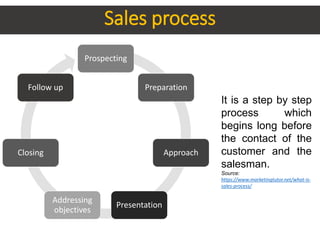 Sales process. II | PPTX