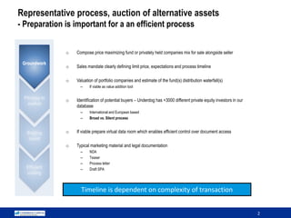 Sales process attractive PE fund or portfolio | PPTX