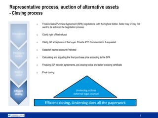 Sales process attractive PE fund or portfolio | PPTX