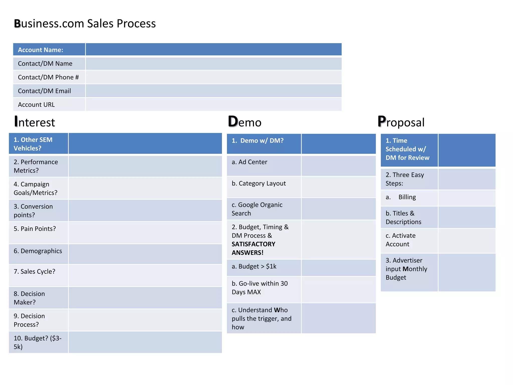 Sales Process Checklist | PPTX