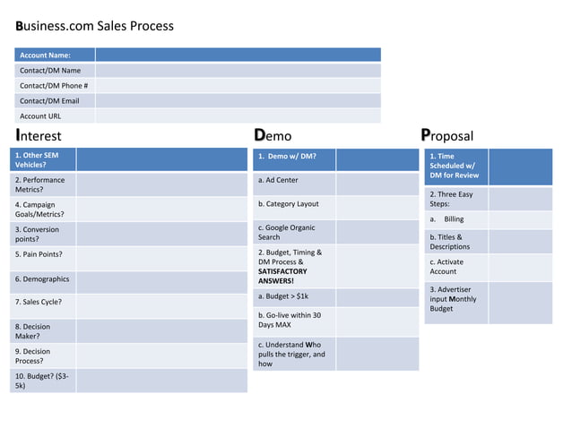 Sales Process Checklist | PPTX