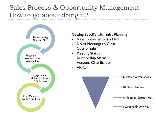Sales process consulting | PPT
