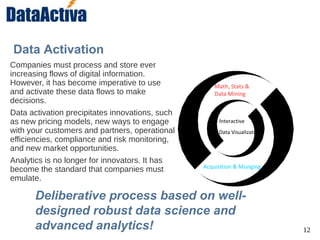 Sales process data activation | PPT