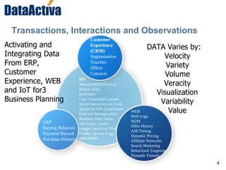 Sales process data activation | PPT