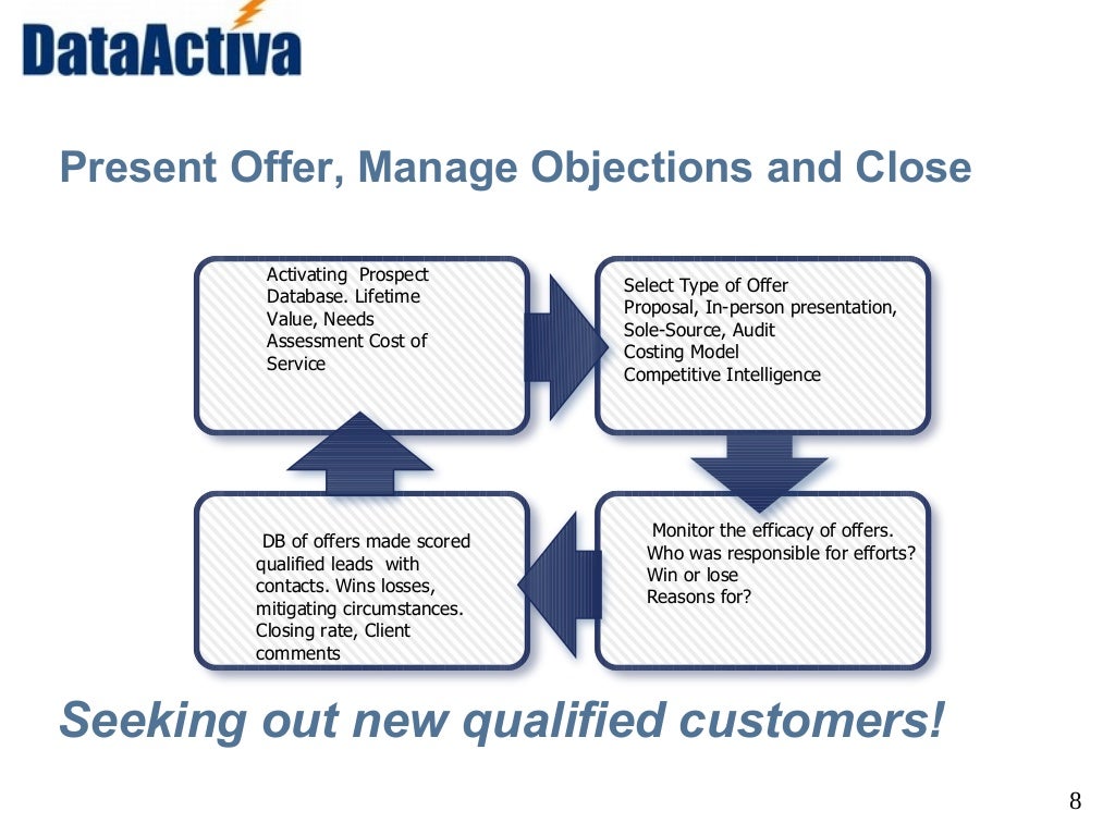 Sales process data activation