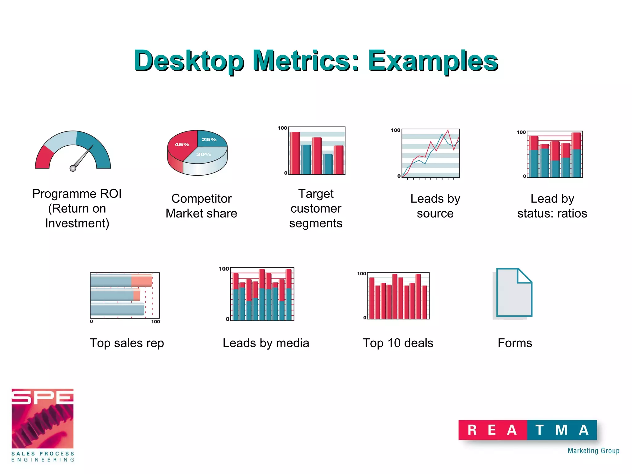 Sales Process Engineering: Marketing Planning and Automation | PPT