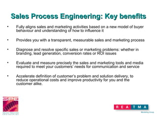 Sales Process Engineering: Marketing Planning and Automation | PPT