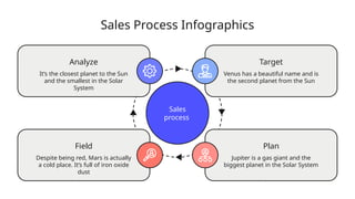 Sales Process Infographics by Slidesgo.pptx