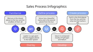 Sales Process Infographics by Slidesgo.pptx