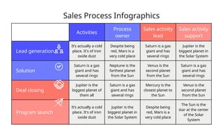 Sales Process Infographics by Slidesgo.pptx