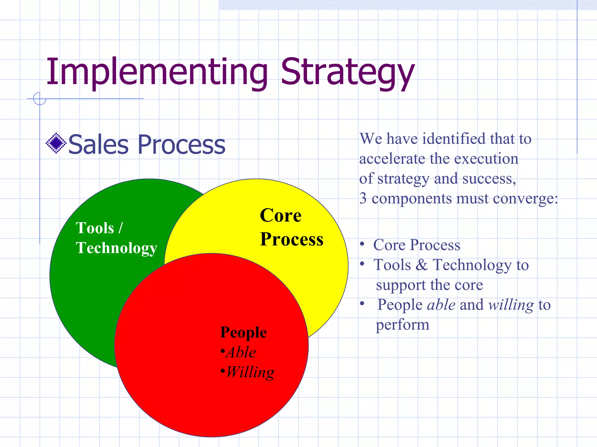Sales process mapping | PPT | Sales | Business