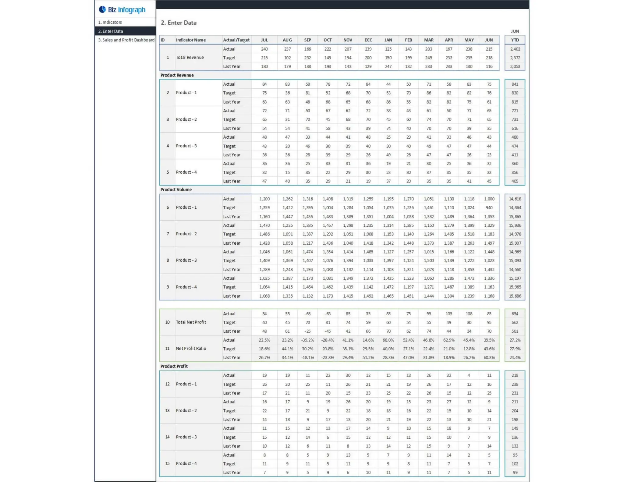 Sales & Profitability Dashboard Template.pdf
