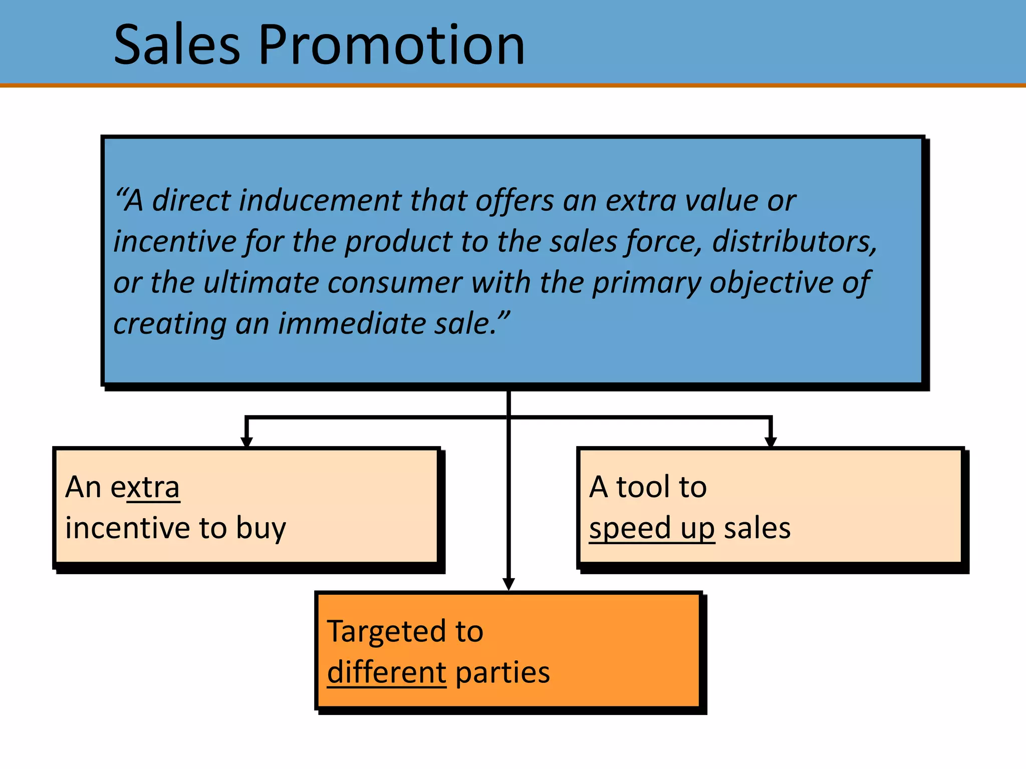 Sales promotional tools | PPTX