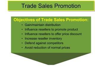 Sales promotional tools | PPTX