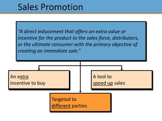 Sales promotional tools | PPTX