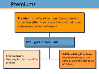 Sales promotional tools | PPTX