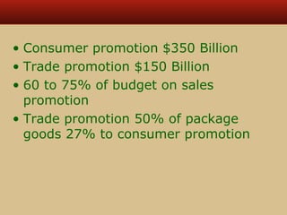 Sales promotion | PPT