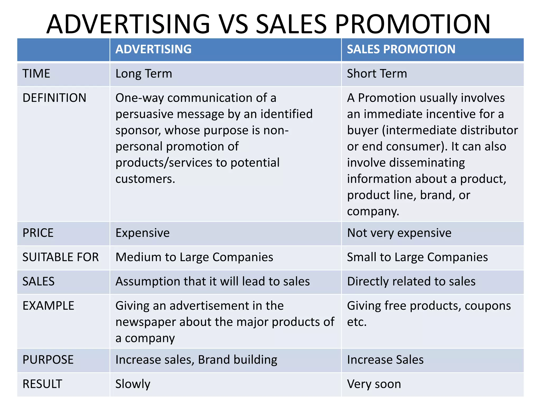 Sales promotion | PPTX