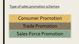 Sales promotion | PPT