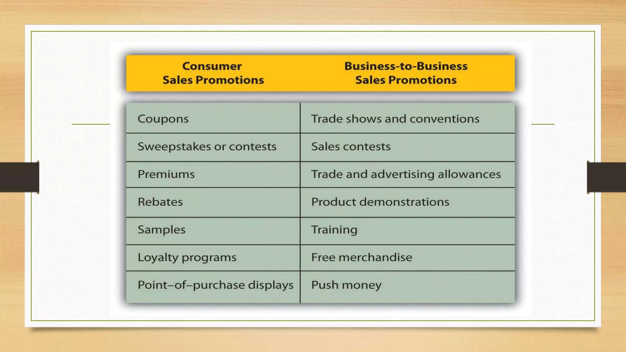 Sales promotion.pptx