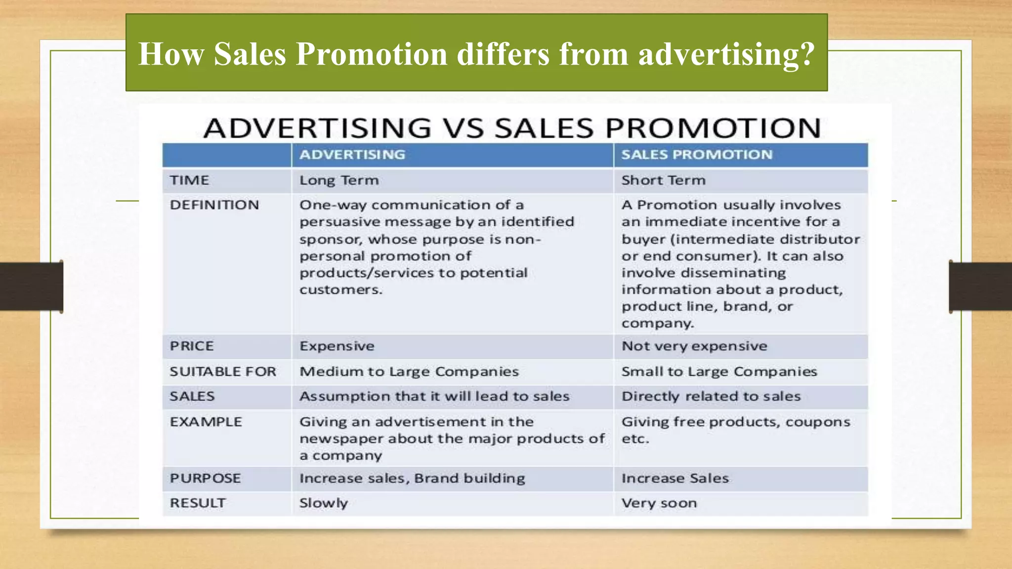 Sales promotion.pptx