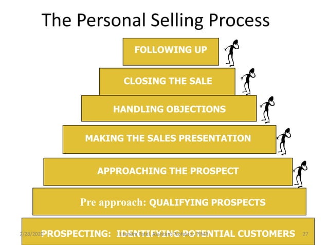Sales promotion and personal selling | PPTX | Sales | Business