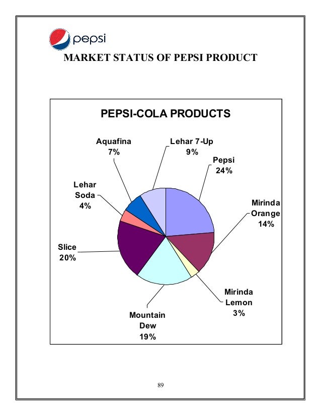 Sales promotion of pepsi