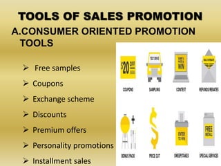 Sales Promotion Techniques Ppt