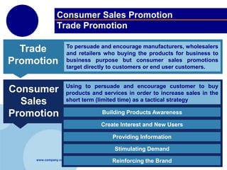 Consumer Sales promotion | PPTX