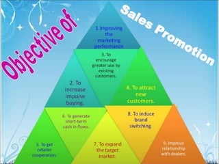 Sales Promotions.pptx