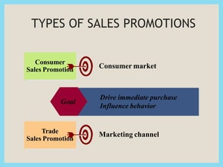Sales Promotions.pptx