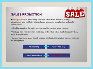 Sales Promotion Examples Marketing