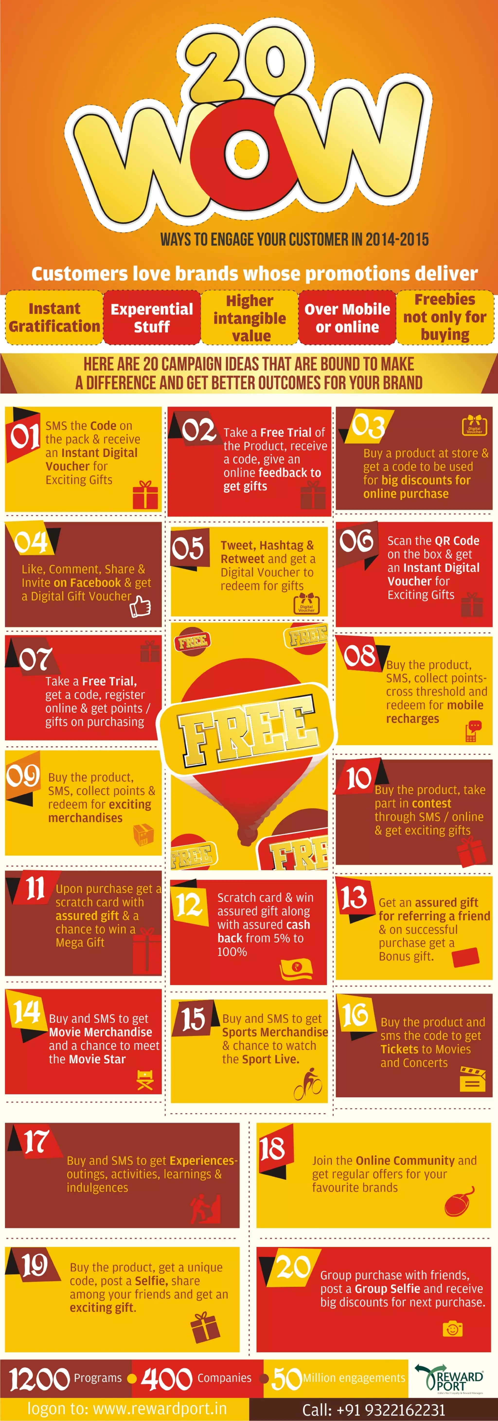 20 WOW Promotional Marketing Ideas that will surely work | PDF