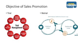 Sales promotion Tools | PPTX
