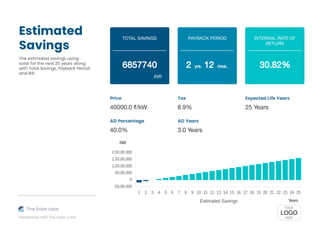 Sample Techno commercial proposal for rooftop solar plant using The Solar Labs | PDF