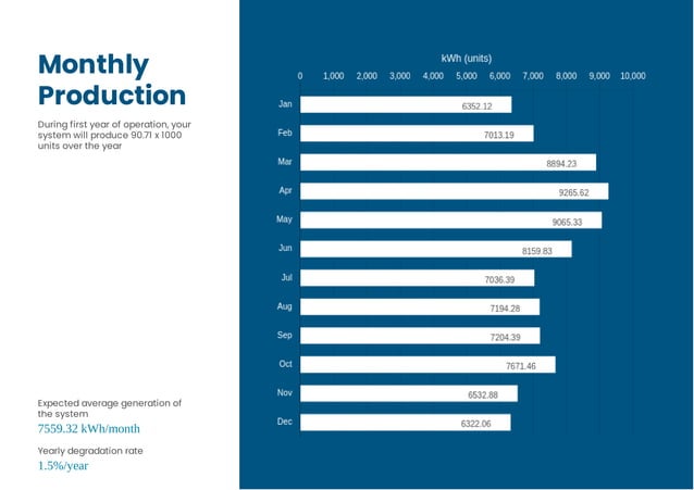 Sample Techno commercial proposal for rooftop solar plant using The Solar Labs | PDF