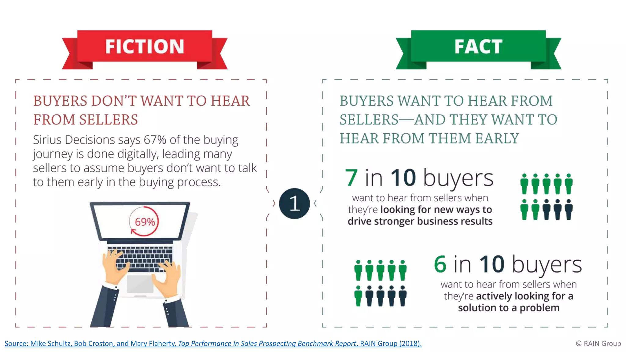 Fact vs. Fiction: The Sales Prospecting Edition | PPT