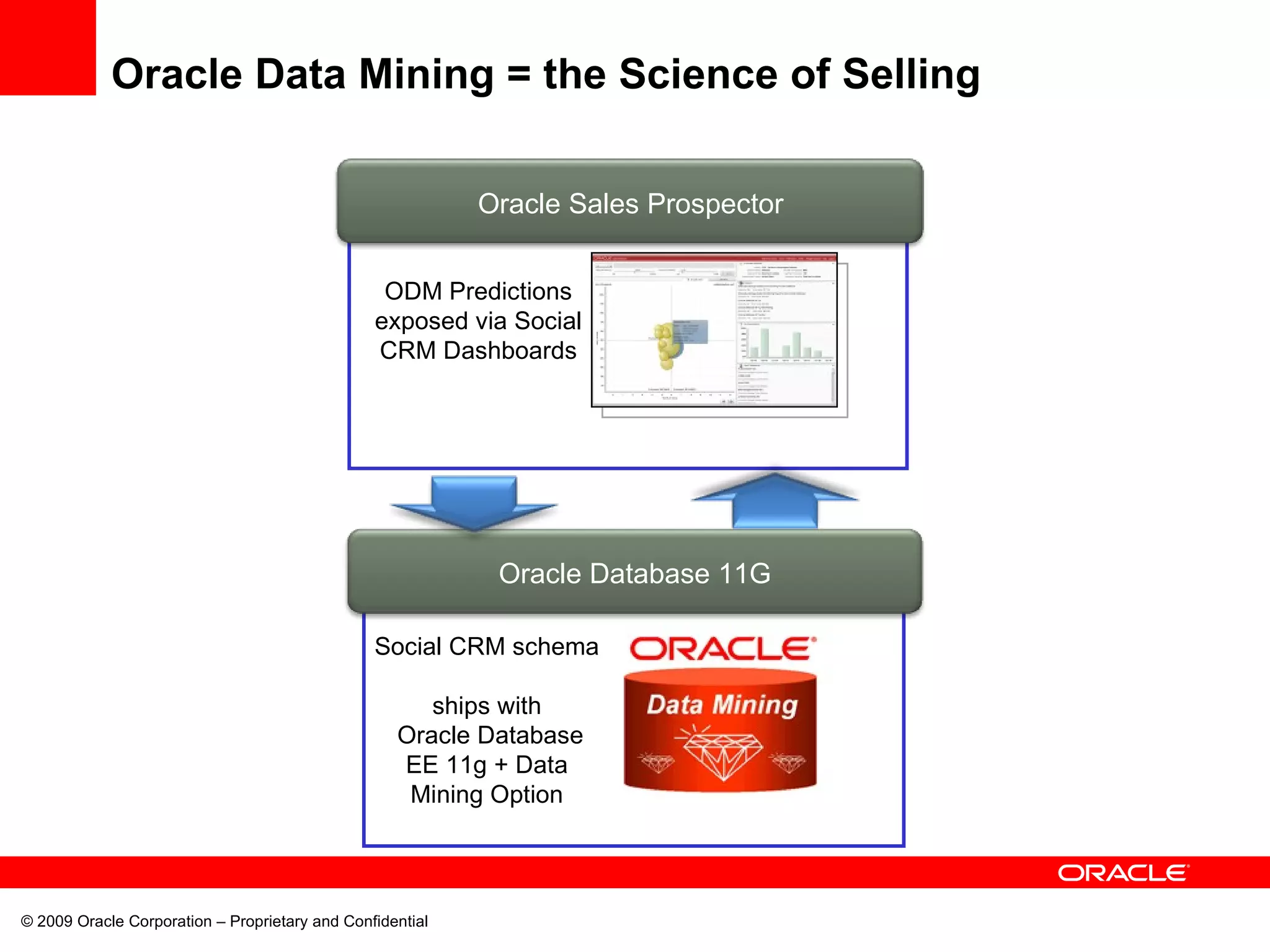Oracle Sales Prospector | PPT