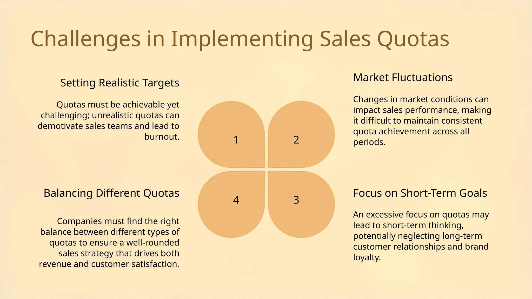 presentation of Sales Quota in Bangladesh.pptx