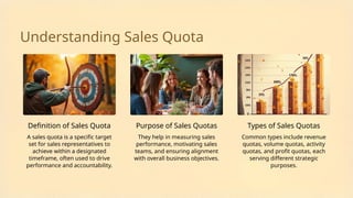presentation of Sales Quota in Bangladesh.pptx