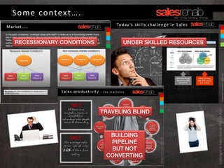 SalesRehab Pty Ltd - Introduction and Why factor | PPT