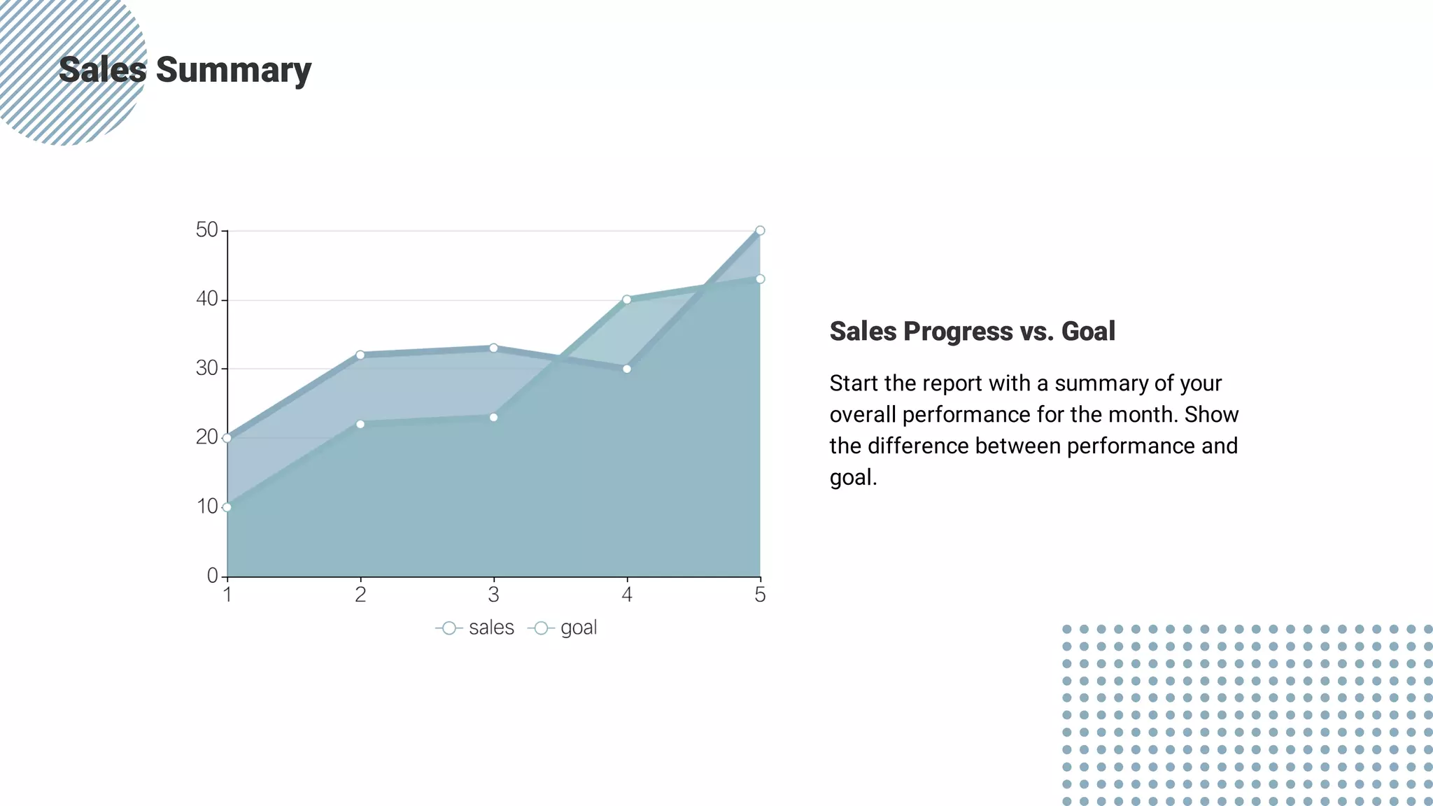 Monthly Sales Report Presentation Template | PDF