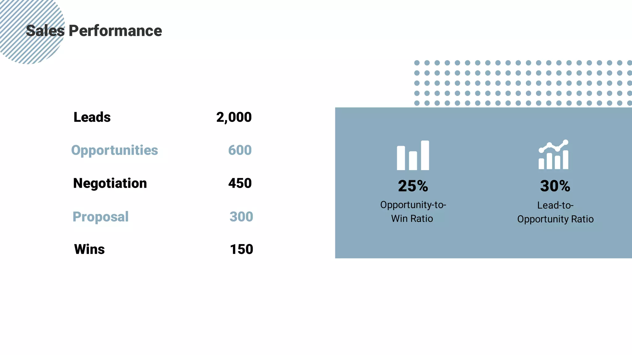 Monthly Sales Report Presentation Template | PDF