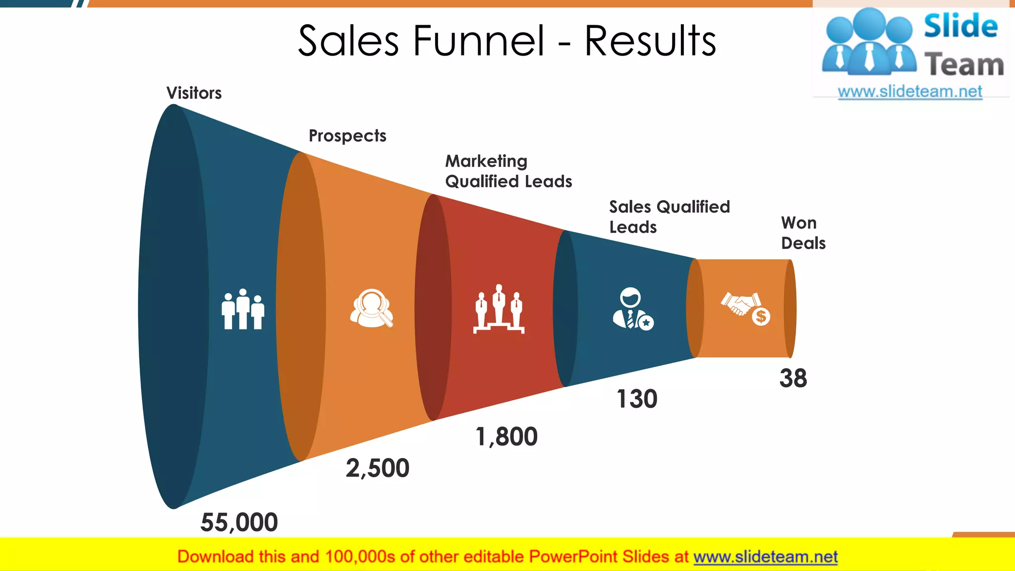 Sales Reports PowerPoint Presentation Slides | PDF
