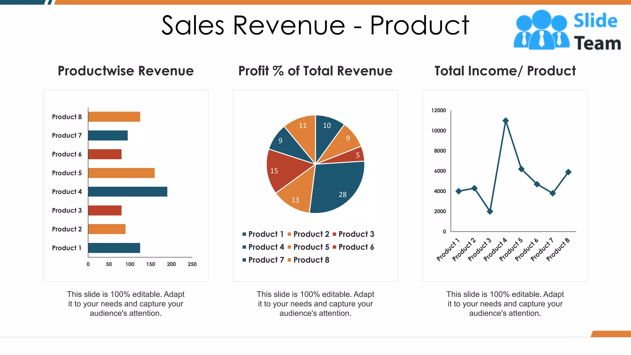 Sales Reports Powerpoint Presentation Slides | PDF