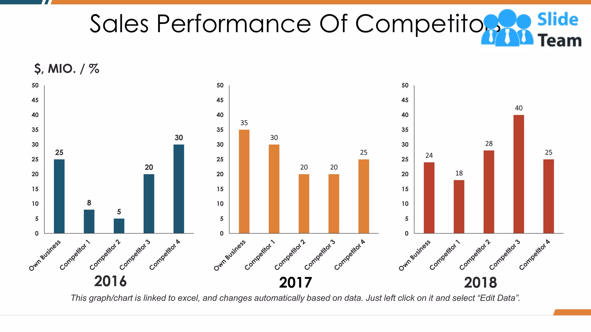 Sales Reports Powerpoint Presentation Slides | PDF