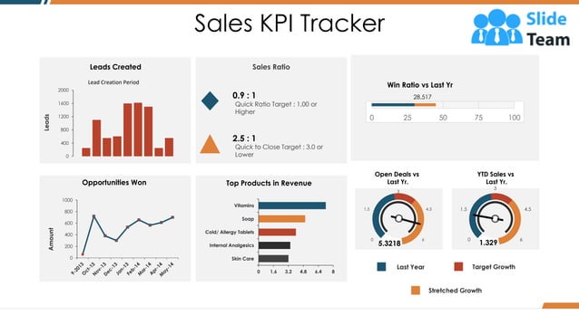 Sales Reports Powerpoint Presentation Slides | PDF