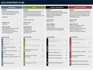Example Sales Run Book | PPT