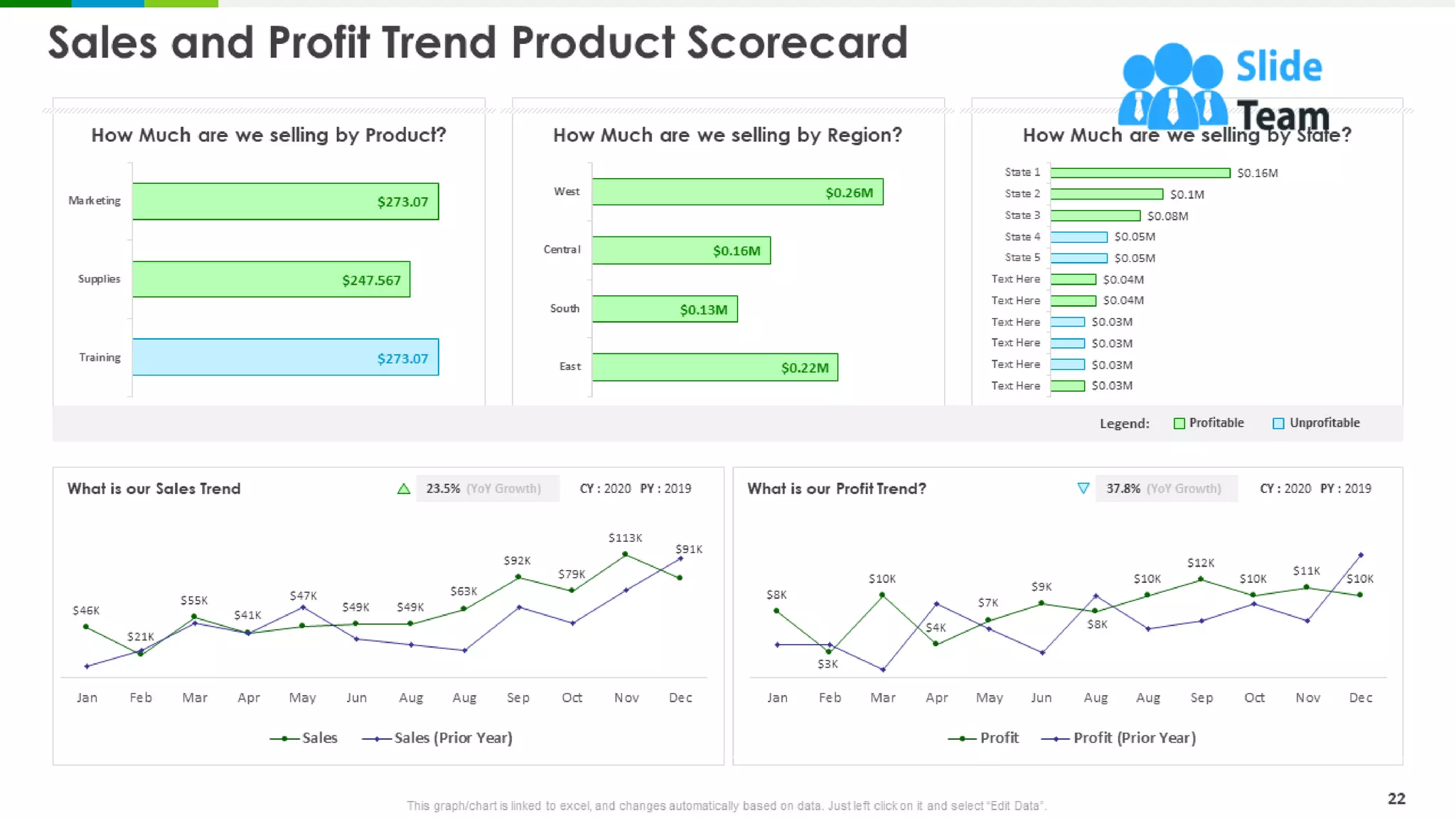Sales Scorecard Powerpoint Presentation Slides | PDF