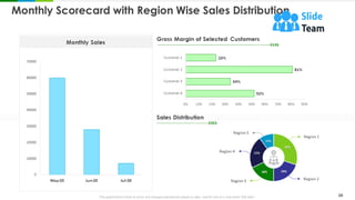 Sales Scorecard Powerpoint Presentation Slides | PDF